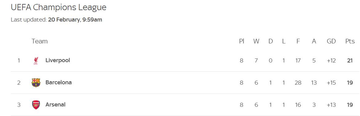 Liverpool FC Fan Page