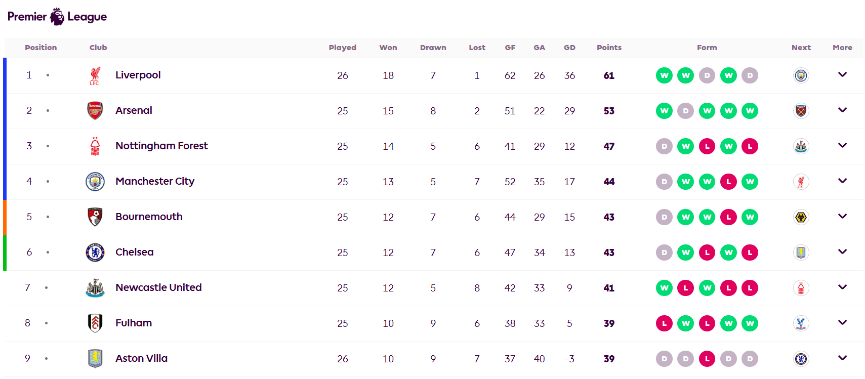 Liverpool FC Fan Page